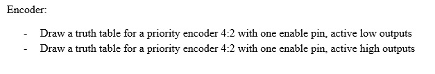 Solved Encoder: Draw a truth table for a priority encoder | Chegg.com