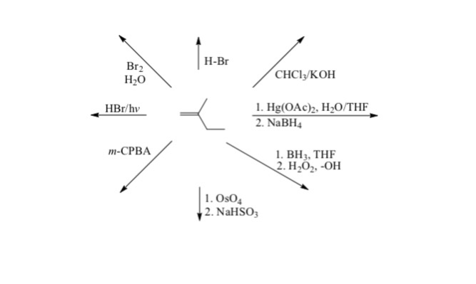 Solved H-Br Br2 H2o CHCl/KOH H,o H2O/THF 1. Hg(OAc 2. NaBH | Chegg.com