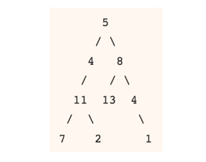 Solved (Leetcode - Path Sum) Given a binary tree and a sum, | Chegg.com