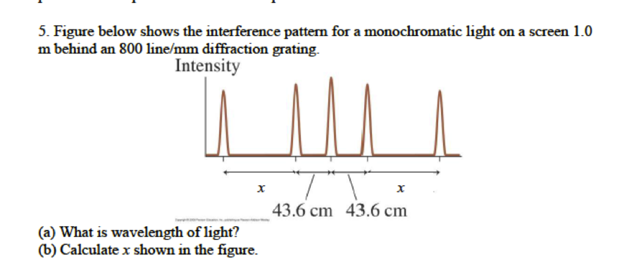 Solved Figure below shows the interference pattern for a | Chegg.com