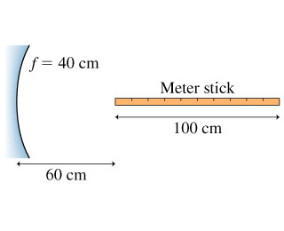 Solved The figure shows a meter stick held lengthwise along | Chegg.com