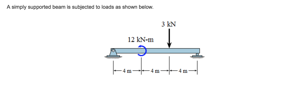 Solved A simply supported beam is subjected to loads as | Chegg.com