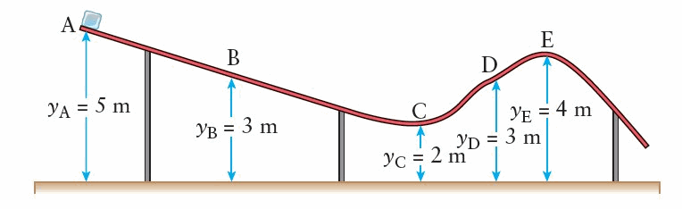 Solved An ice cube slides without friction down a track as | Chegg.com