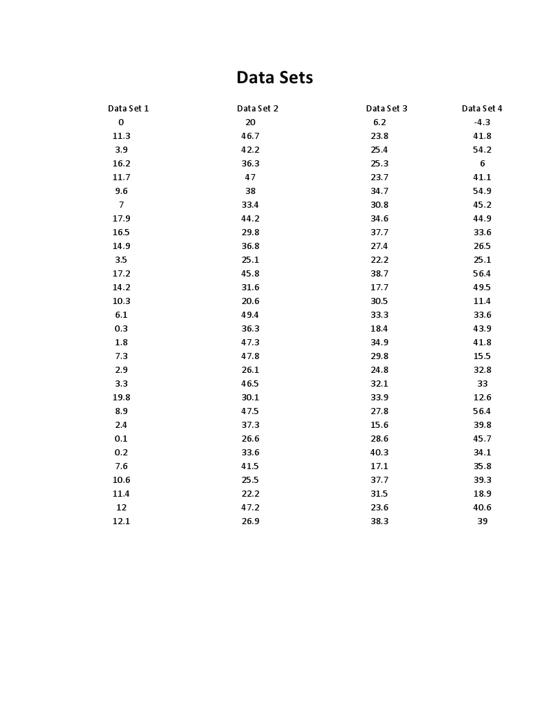 Attached To This Assignment Are Four Data Sets. Th... | Chegg.com