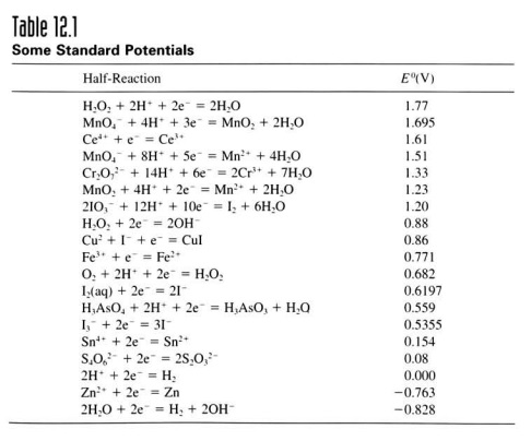 Solved For reaction [(a) Fe2+ + (Cr2O7) 2– = Fe3+ + Cr3+ + | Chegg.com