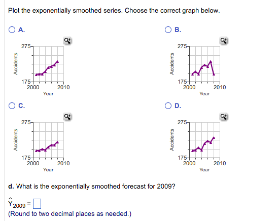 Solved Plot the time series. Choose the correct graph below. | Chegg.com