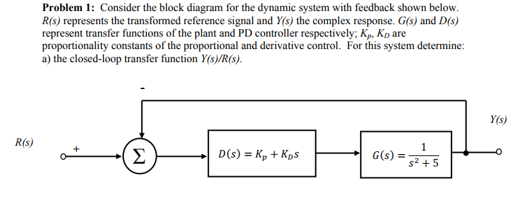 Solved Consider the block diagram for the dynamic system | Chegg.com