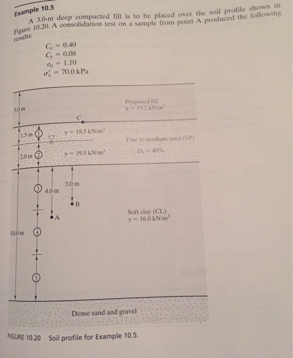 Solved Example 10.5 e in 3.0 m deep compacted fill is to be | Chegg.com