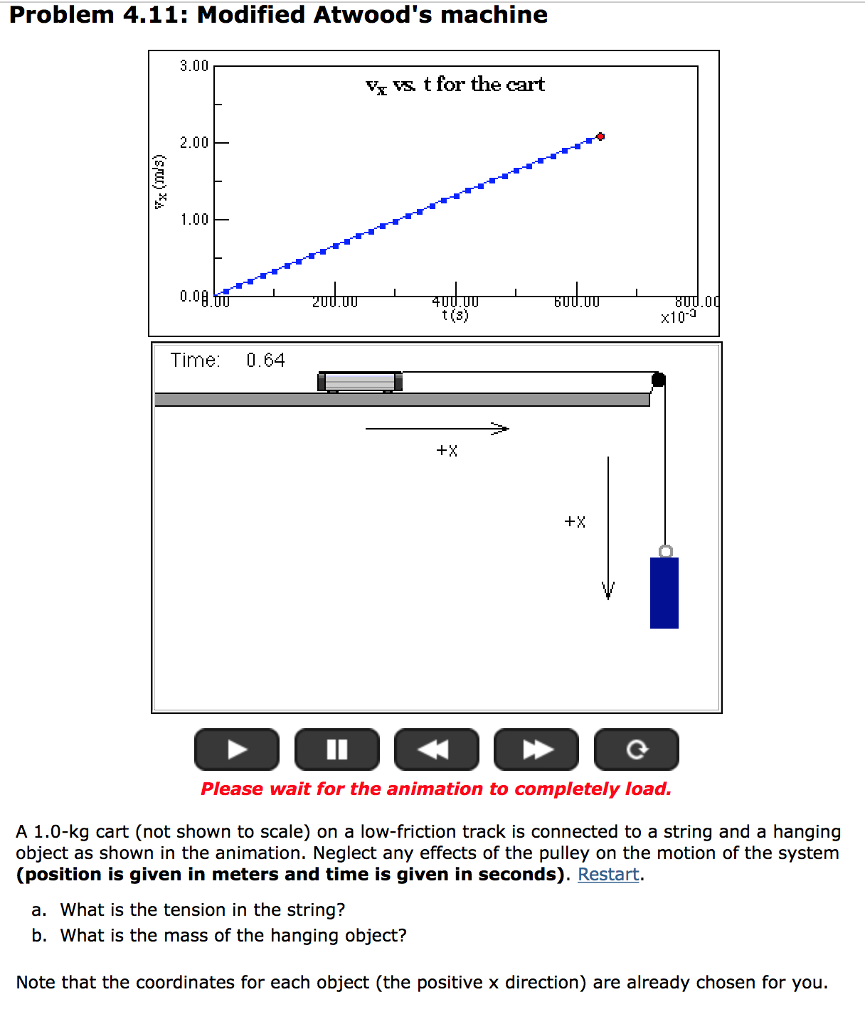 Solved Problem 4.11: Modified Atwood's machine 3.00 V- tS t | Chegg.com