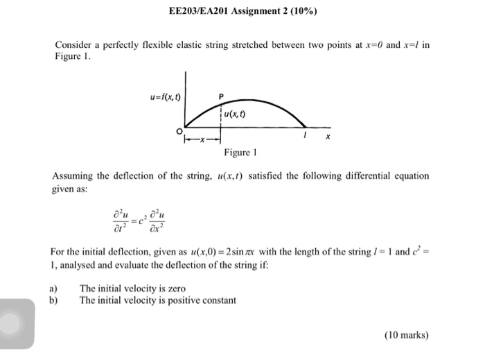 Solved Consider a perfectly flexible elastic string | Chegg.com