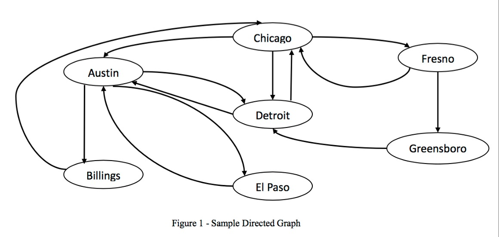 Plan a Flight Introduction: You need to determine the | Chegg.com