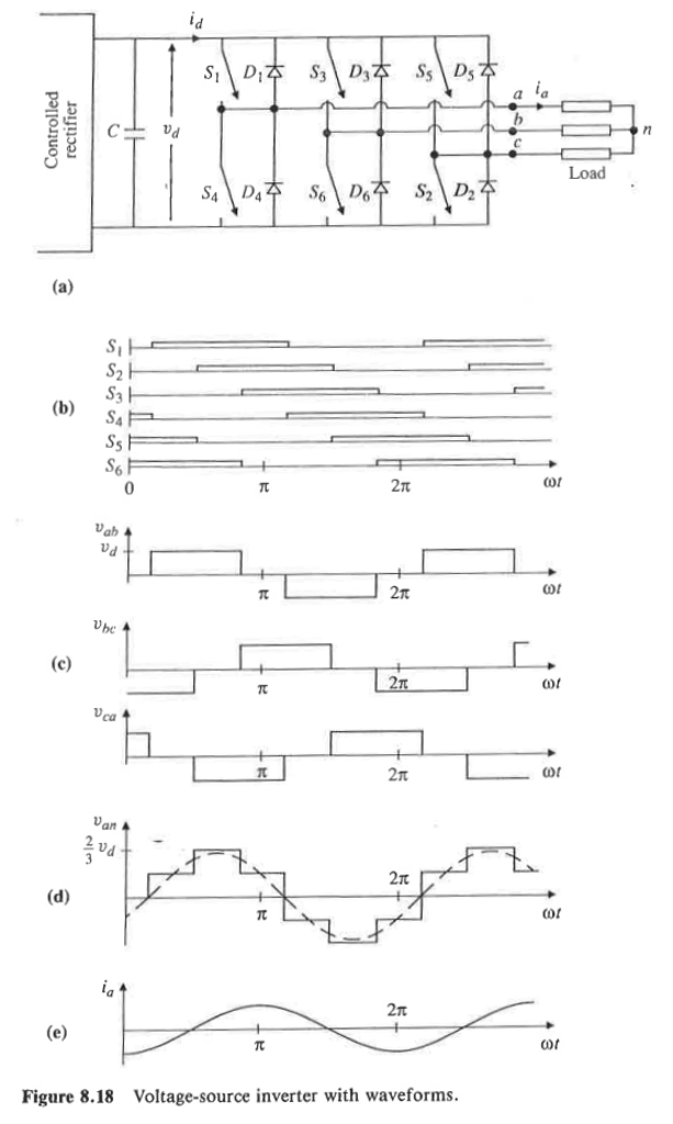 Solved In a simple, three-phase voltage-source inverter of | Chegg.com