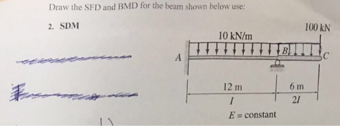 Solved Draw the SFD and BMD for the beam shown below use: | Chegg.com