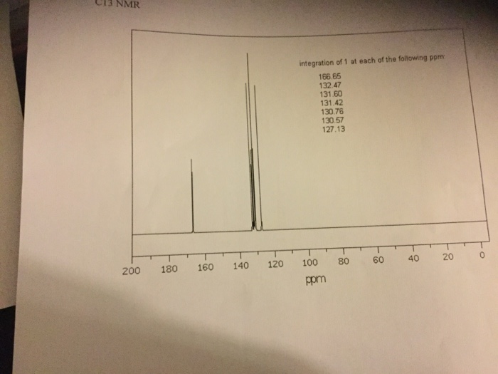 Solved Show how to Identify this compound from C NMR. | Chegg.com