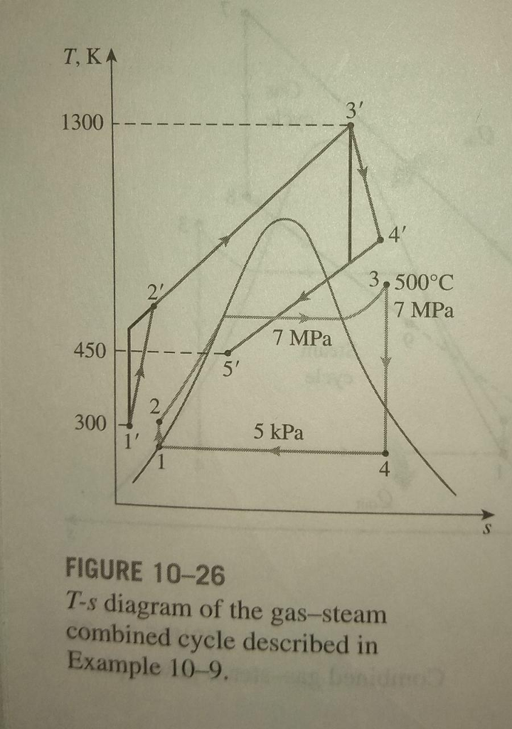 Solved Consider the combined gas steam power cycle shown in | Chegg.com