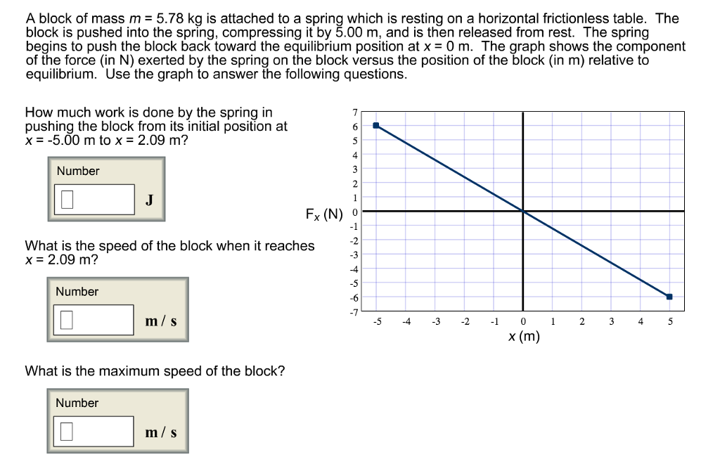 Solved A block of mass m = 5.78 kg is attached to a spring | Chegg.com