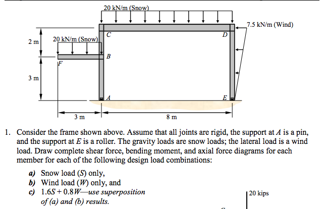 Solved Consider the frame shown above. Assume that all | Chegg.com