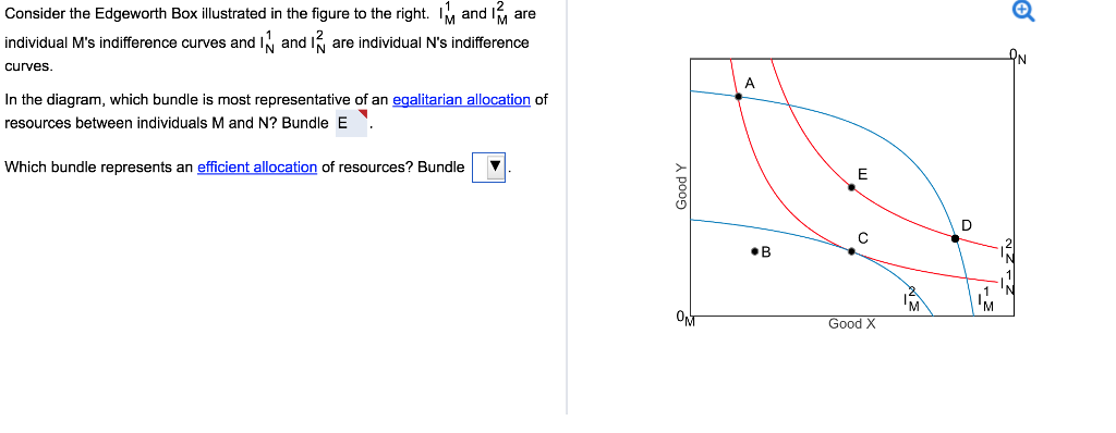 Solved Consider the Edgeworth Box illustrated in the figure | Chegg.com
