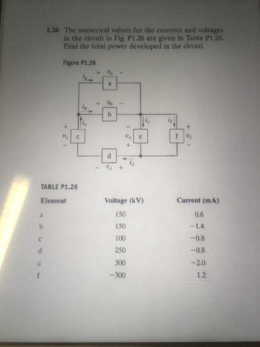 Solved The numerical values for the currents and voltages in | Chegg.com