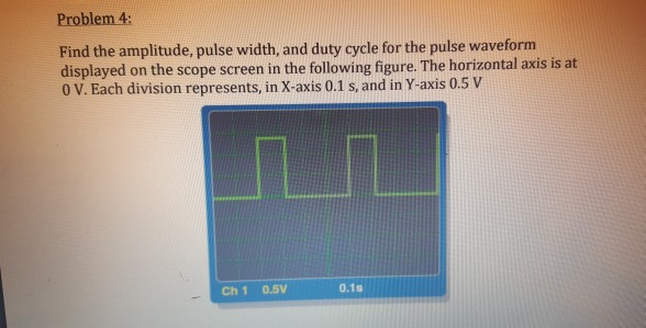 Solved Problem 4: Find the amplitude, pulse width, and duty | Chegg.com