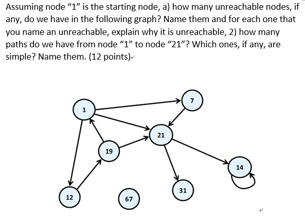 Solved Assuming node "1" is the starting node, a) how many | Chegg.com