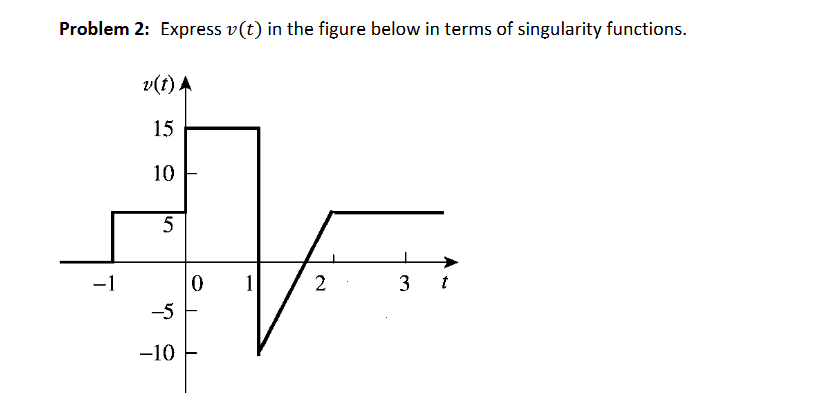 Solved Problem 2: Express v(t) in the figure below in terms | Chegg.com
