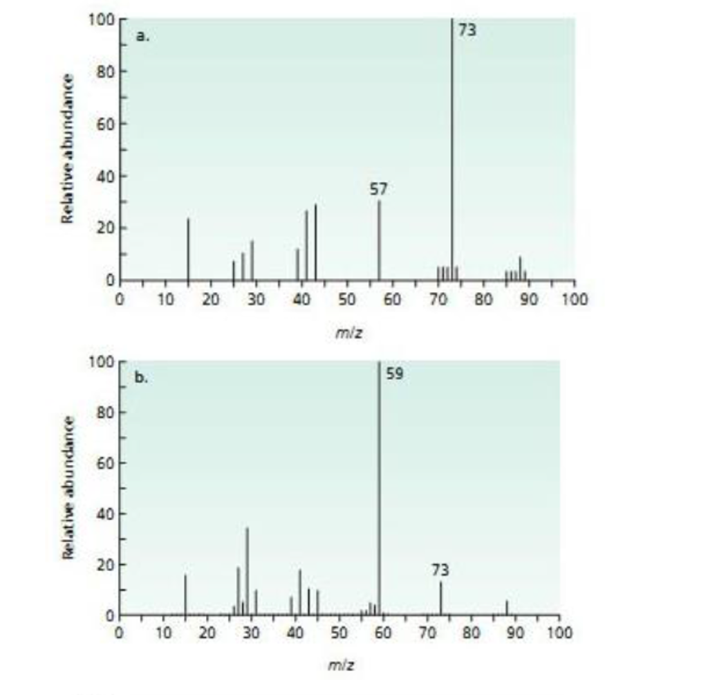 Solved The mas spectra of 1-methoxybutane, 2-methoxybutane, | Chegg.com