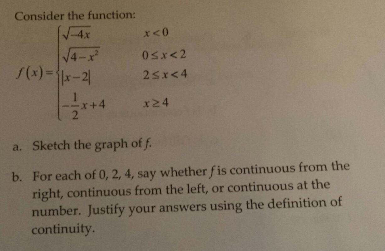Solved Consider the function: a. Sketch the graph of f. b. | Chegg.com