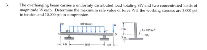Solved The overhanging beam carries a uniformly distributed | Chegg.com