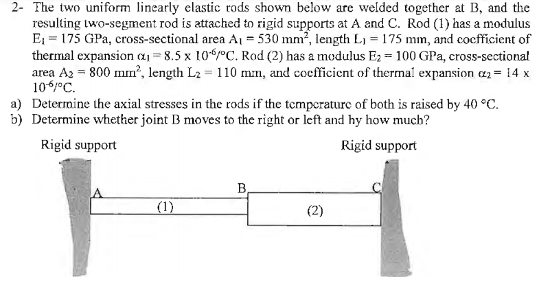 Solved The two uniform linearly elastic rods shown below are | Chegg.com