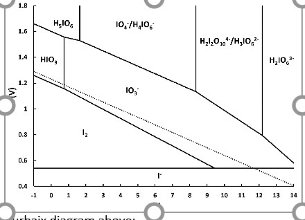 Solved 1. Calculate the solution potential for a solution | Chegg.com