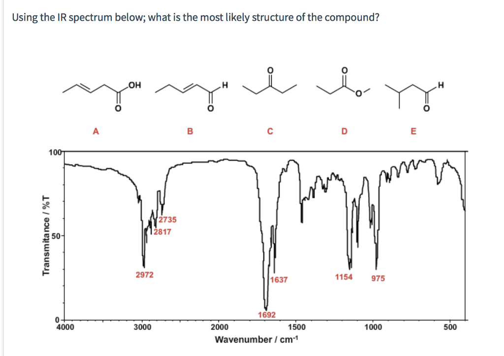 Solved Using the IR spectrum below; what is the most likely | Chegg.com