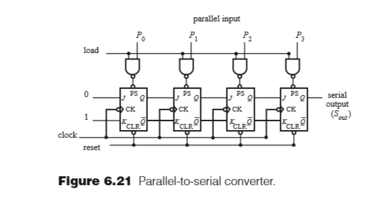 Block diagram of parallel to serial converter - vlerogogo