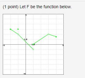 Solved (1 point) Let F be the function below. | Chegg.com