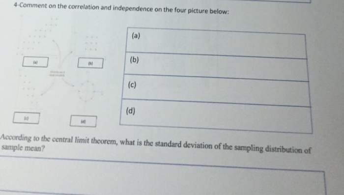 Solved Comment on the correlation and independence on the | Chegg.com