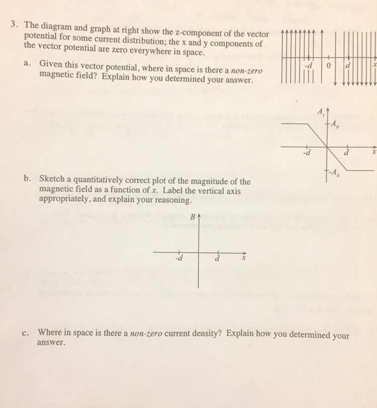 Solved The diagram and graph at right show the z-component | Chegg.com