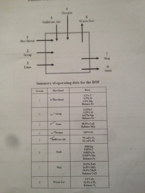 The basic oxygen furnace for steelmaking is shown | Chegg.com