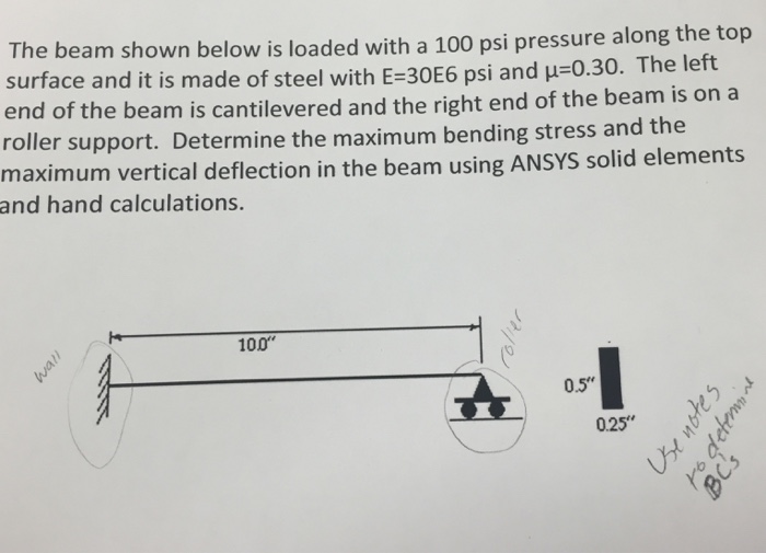 Solved The beam shown below is loaded with a 100 psi | Chegg.com