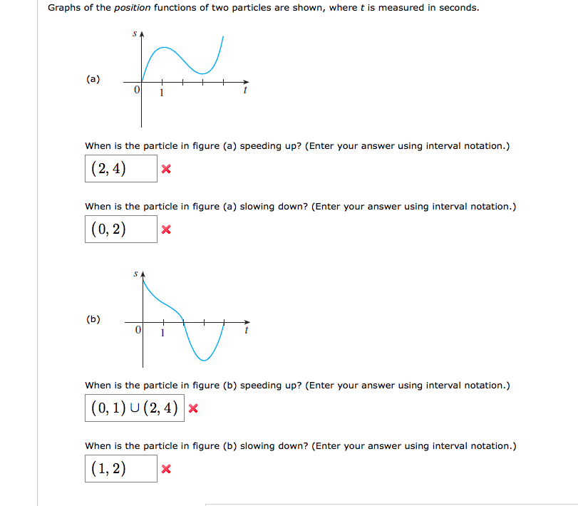 Solved Graphs of the position functions of two particles are | Chegg.com