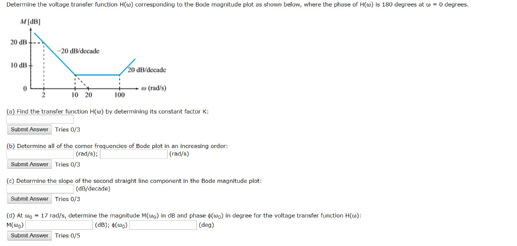 Solved Determine the voltage transfer function H(w | Chegg.com