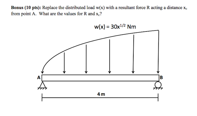 Solved Replace the distributed load w(x) with a resultant | Chegg.com