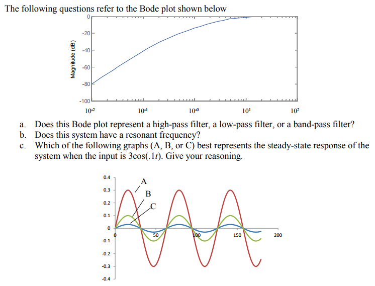 Solved The following questions refer to the Bode plot shown | Chegg.com
