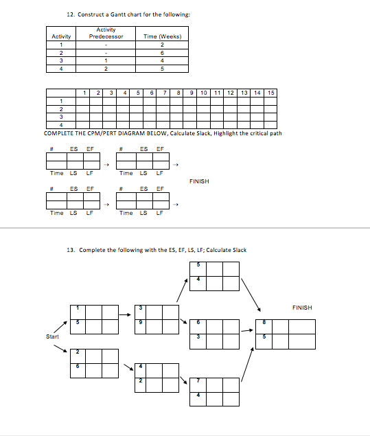 Solved 12. Construct a Gantt chart for the following: u | Chegg.com