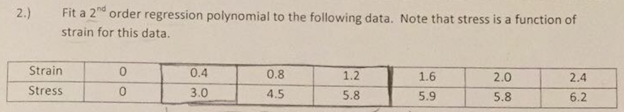 Solved Fit a 2nd order regression polynomial to the | Chegg.com