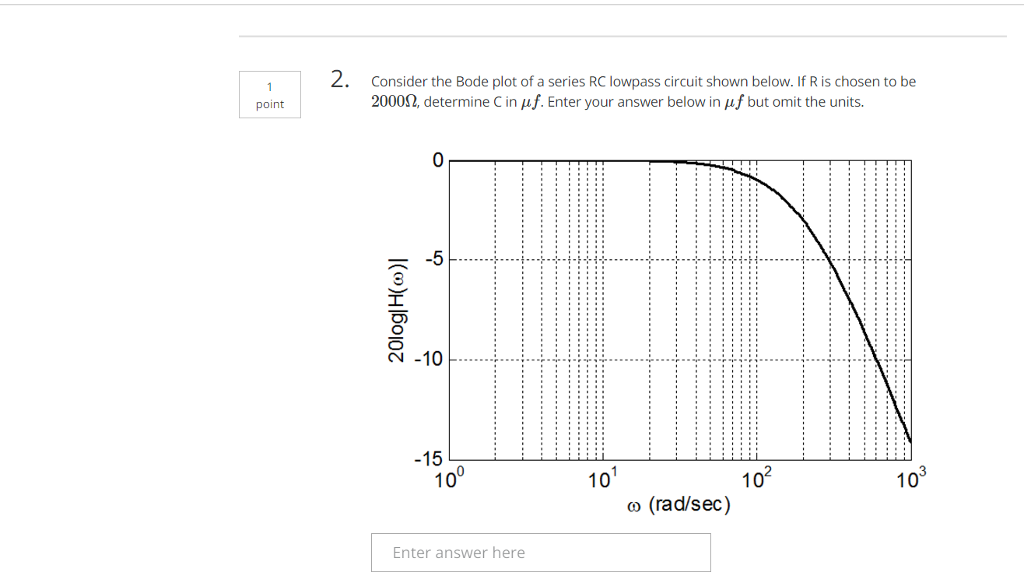 Solved 1 l. Consider the frequency response of an RC lowpass | Chegg.com
