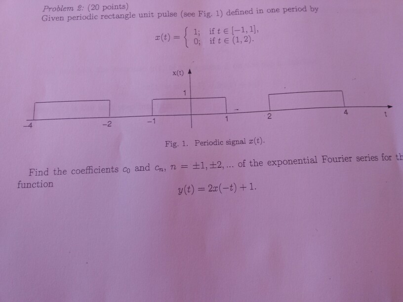 Solved Problem 2: (20 points) Given periodic rectangle unit | Chegg.com