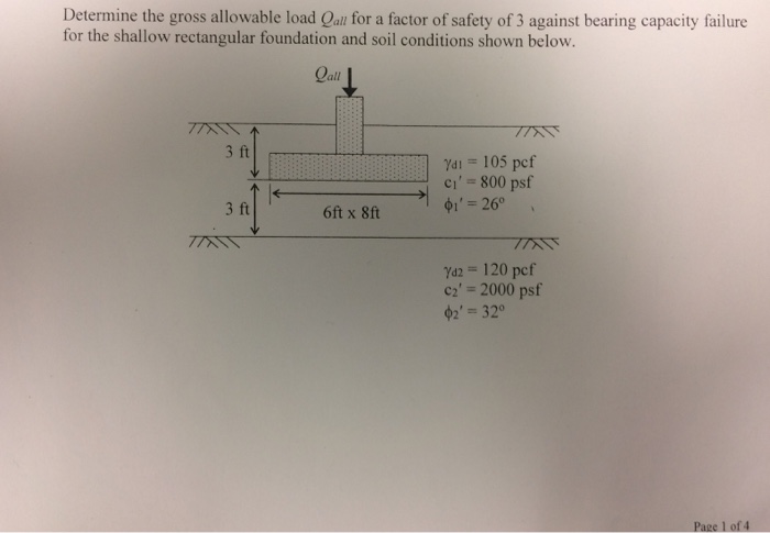 Solved Determine the gross allowable load Q_all for a factor | Chegg.com