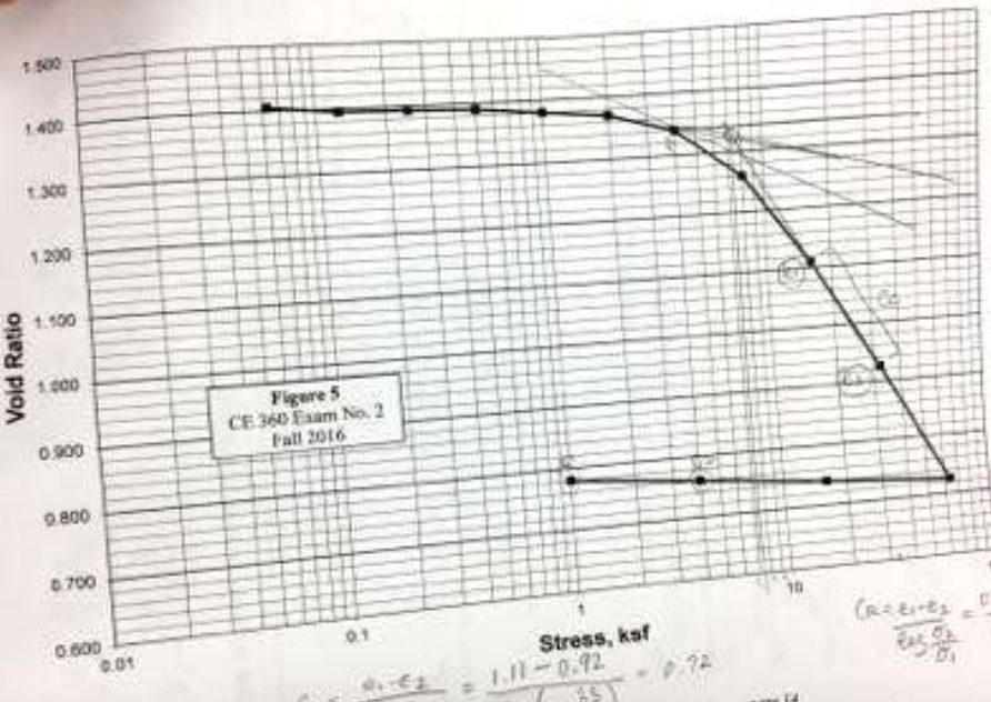 Solved *Ignore handwriting on diagram* A) With reference to | Chegg.com