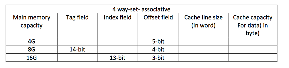 Solved 3) For cache design with following characteristics, | Chegg.com