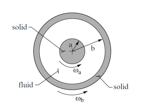 Solved For rotating concentric cylinders, how strain, ε | Chegg.com